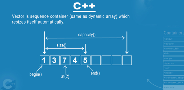 C++ Ch 7 Arrays Quiz - Quiz & Trivia